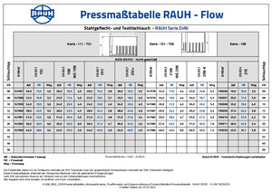 Katalogportal - RAUH Hydraulik